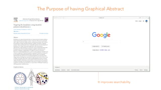 Session 02: Draw (Graphical Abstract) | PDF