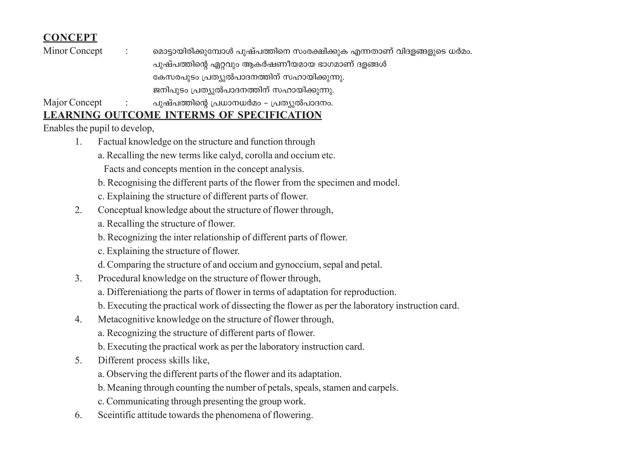 Nihitha lesson plan | PPT