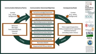NIH Neuroethics Meeting | PPT
