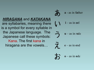 Nihongo_japanese_writing_system.ppt