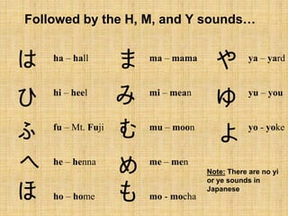 Nihongo_japanese_writing_system.ppt