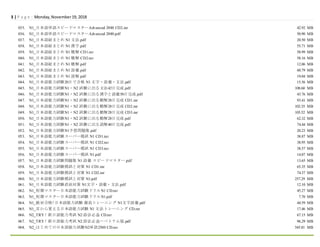 Nihongo nouryoku shiken n1+n2+n3+n4+n5 | DOCX