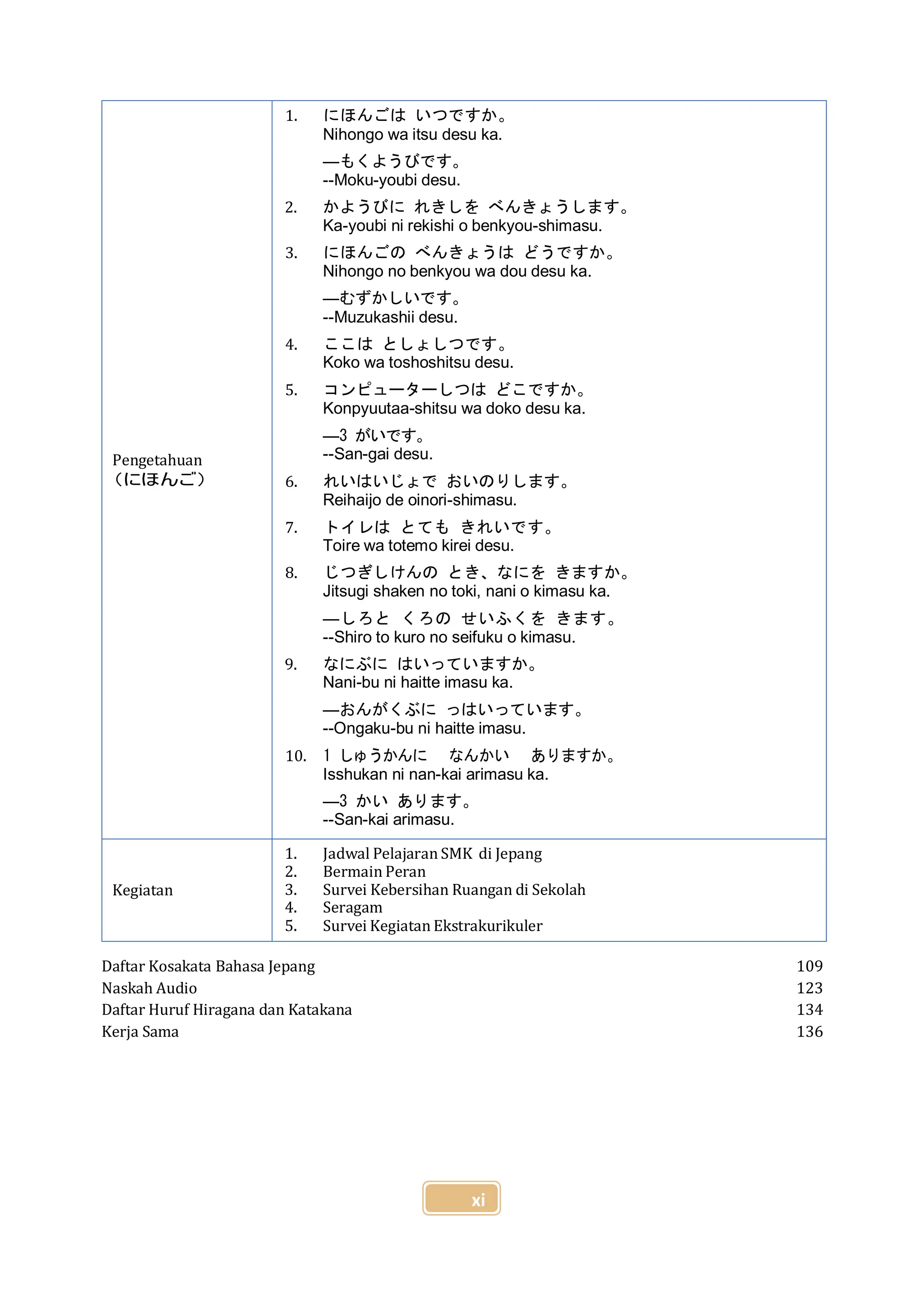 Nihongo_Rakuraku[1].pdf