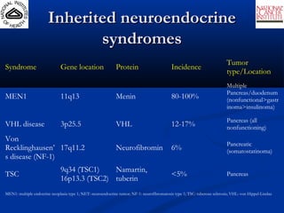 NIH Presentation Nov 2016 Neuroendocrine Tumor Clinical Trials | PPT