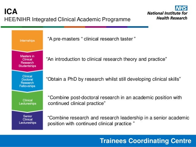 NIHR Coordinating Centre