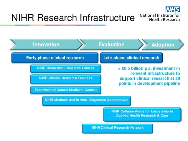 NIHR Roadshow for Medical Technology SMEs