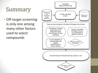 OSWG Off-target position | PPT