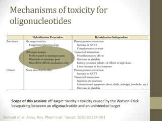 OSWG Off-target position | PPT