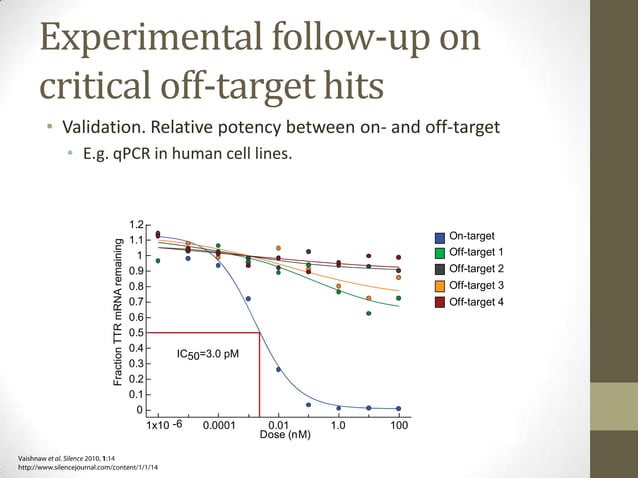 OSWG Off-target position | PPT