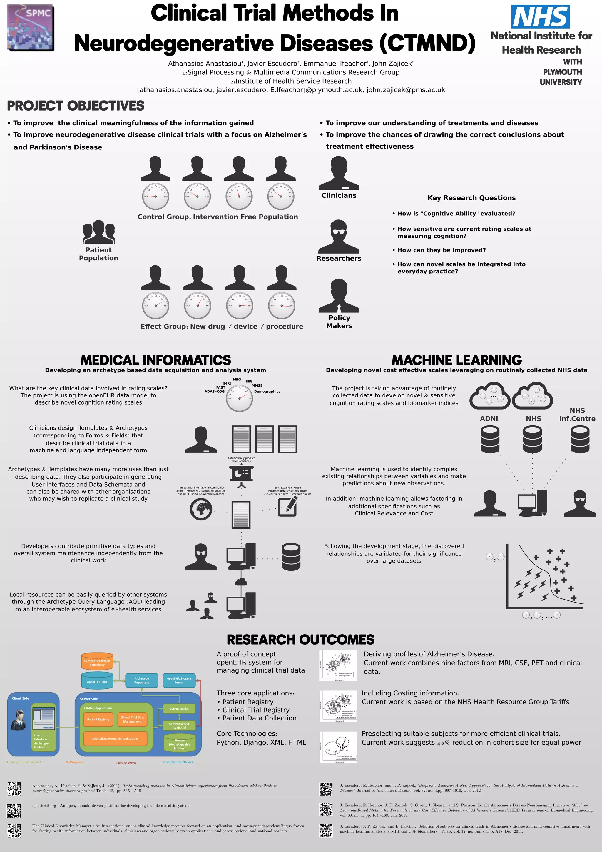 CTMND Poster For The COGTALK Conference | PDF