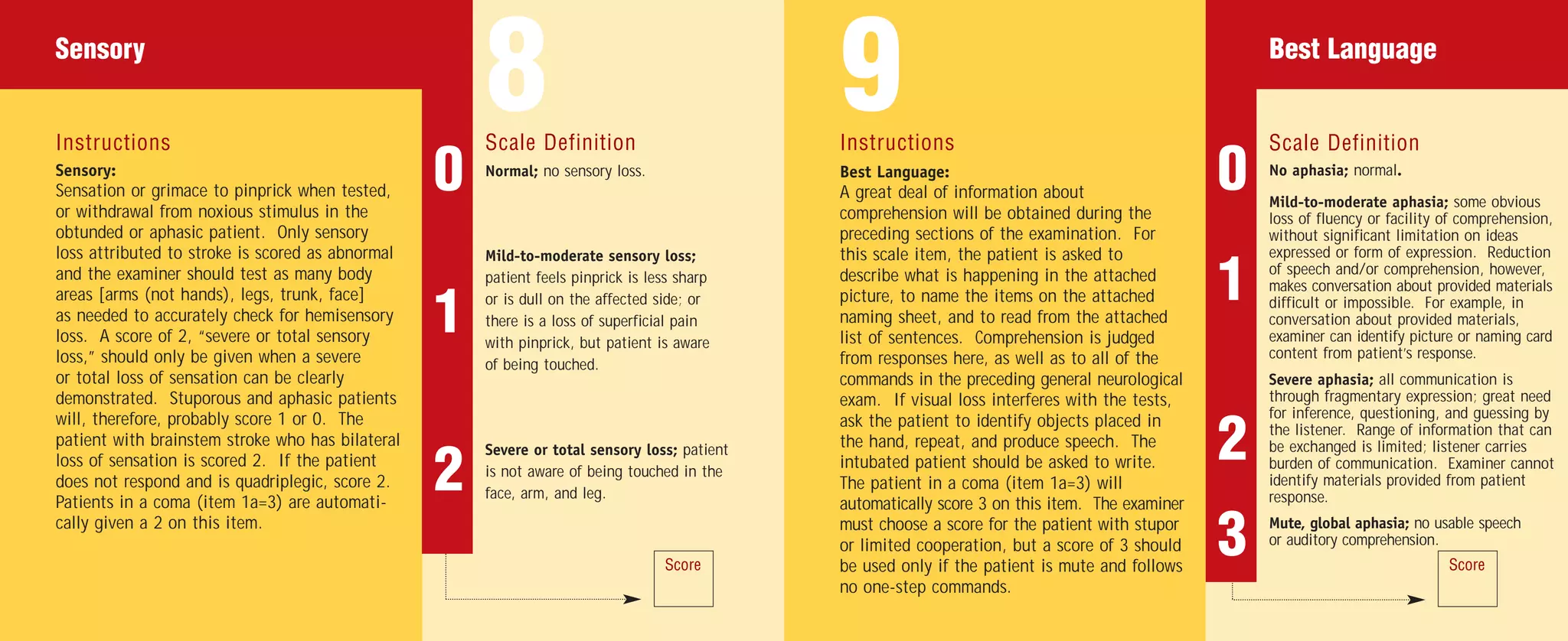 NIH Stroke Scale | PDF