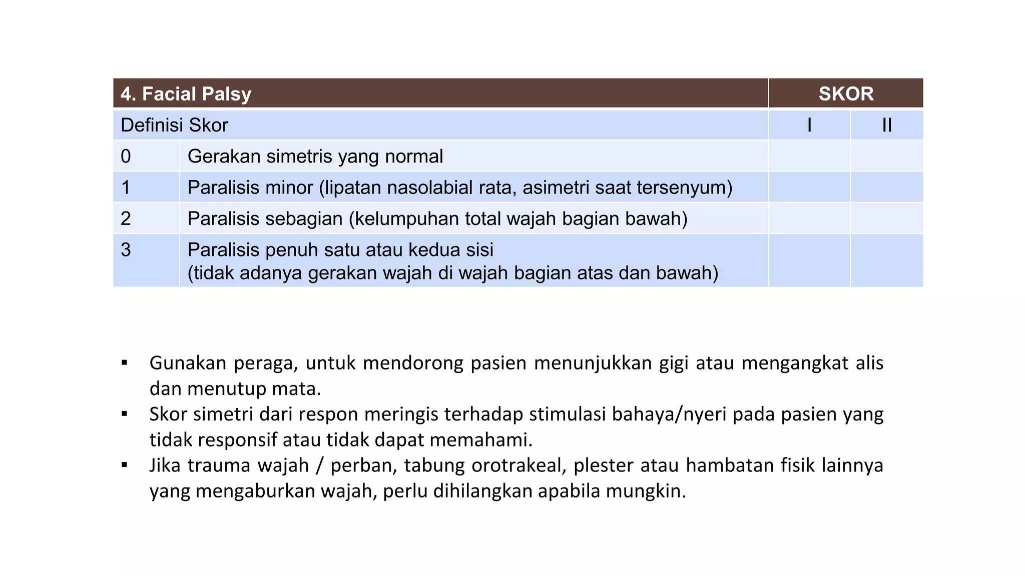 NIHSS - Bahasa Indo.pptx