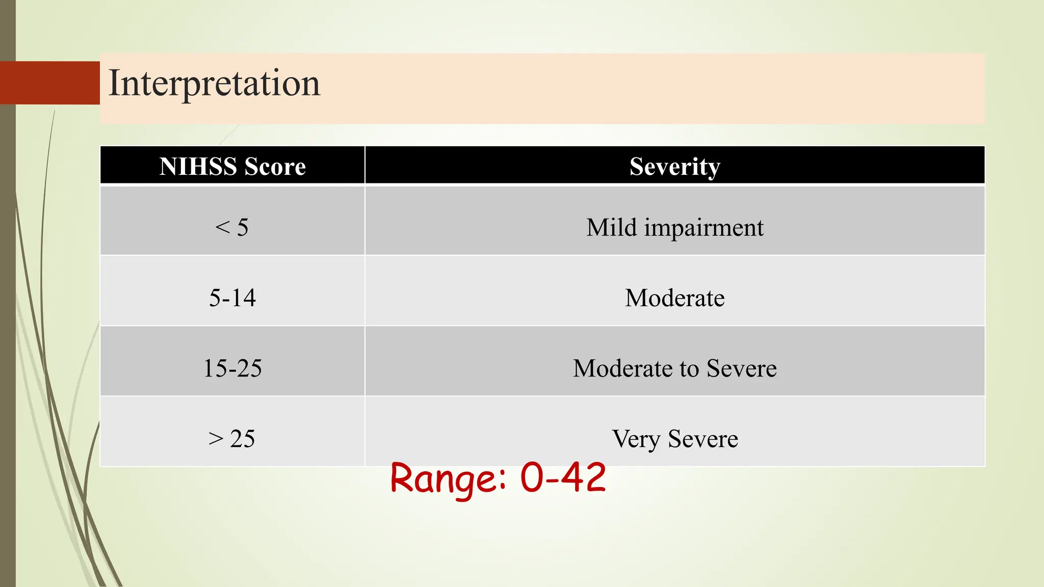 NIHSS in Stroke Severity: Why and How? presentation.pptx