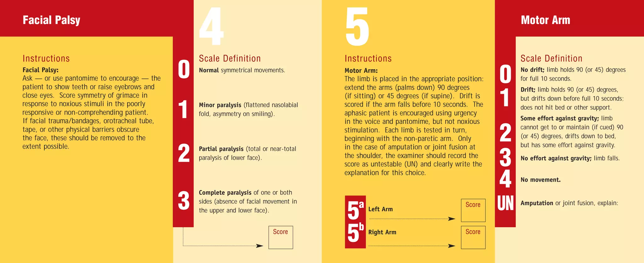 Global Medical Cures™| NIH STROKE SCALE | PDF