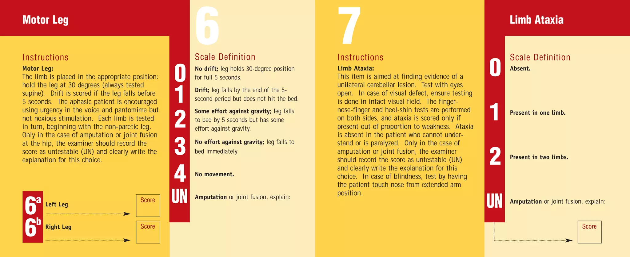 Global Medical Cures™| NIH STROKE SCALE | PDF