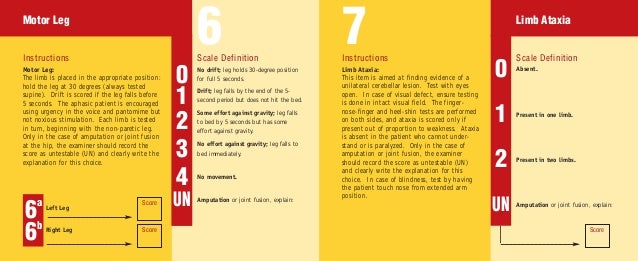 Global Medical Cures™| NIH STROKE SCALE