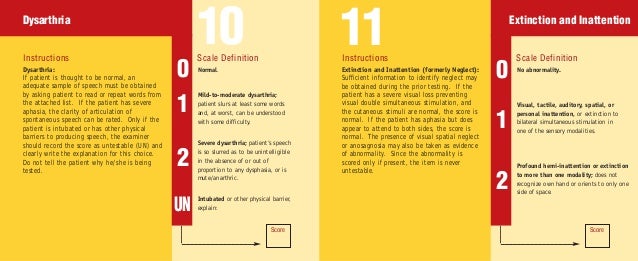 Global Medical Cures™| NIH STROKE SCALE