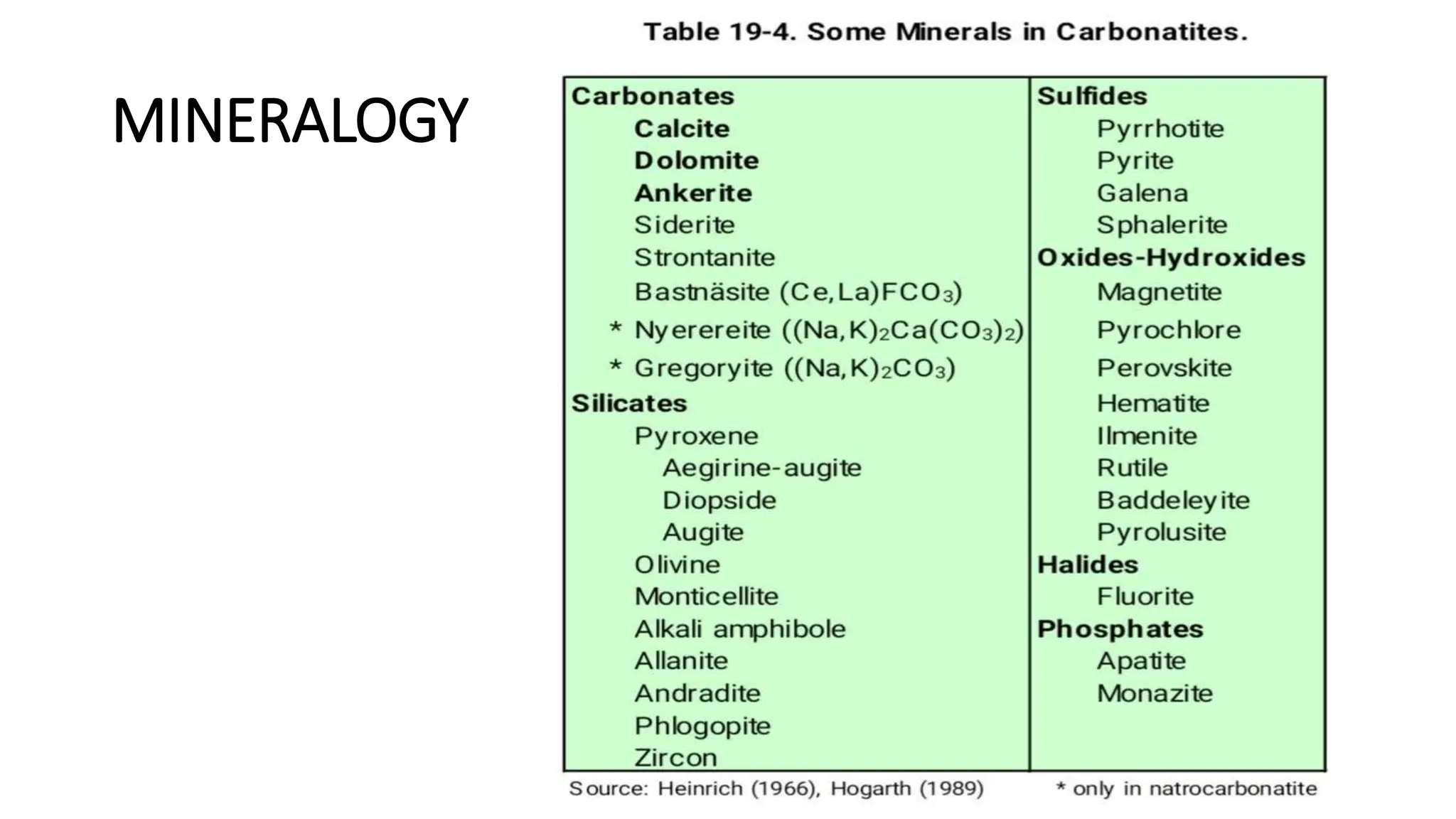 Alkaline rocks.lamprophyre,lamproite,and carbonatites | PPTX