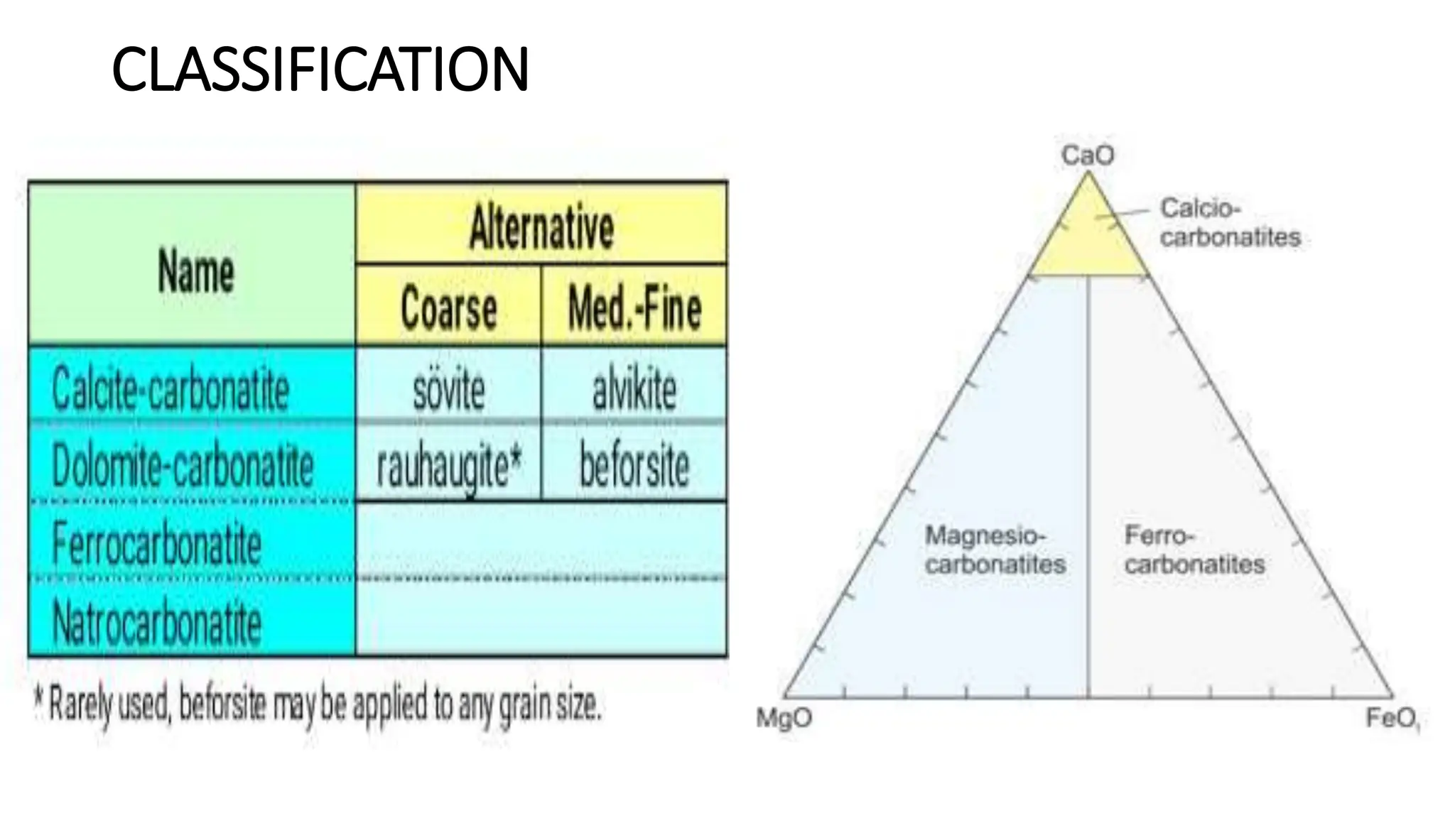 Alkaline rocks.lamprophyre,lamproite,and carbonatites | PPTX