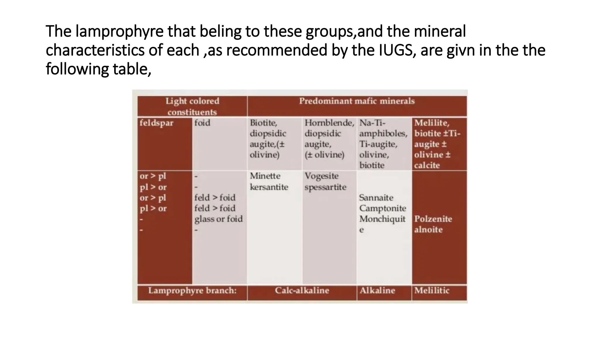 Alkaline rocks.lamprophyre,lamproite,and carbonatites | PPTX