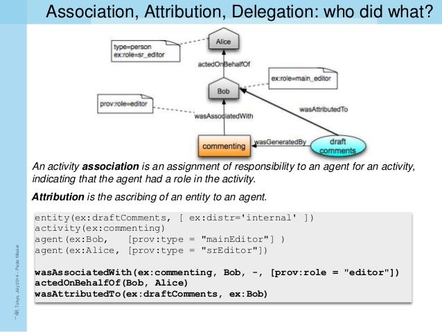 The W3C PROV standard:vdata model for the provenance of information,