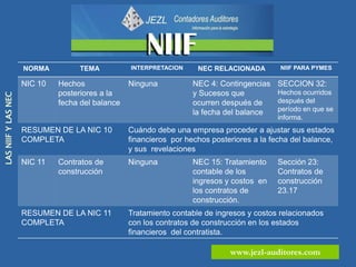 Niif comparado con nec y pymes | PPTX