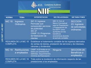 Niif comparado con nec y pymes | PPTX