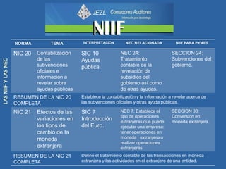 Niif comparado con nec y pymes | PPTX