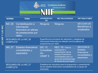 Niif comparado con nec y pymes | PPTX