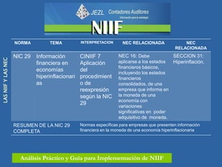Niif comparado con nec y pymes | PPTX