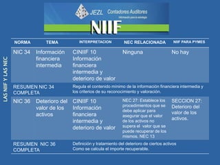Niif comparado con nec y pymes | PPTX