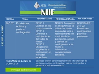 Niif comparado con nec y pymes | PPTX