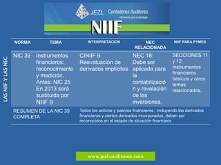Niif comparado con nec y pymes | PPTX