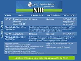 Niif comparado con nec y pymes | PPTX