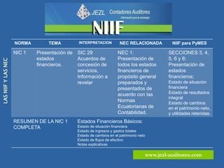Niif comparado con nec y pymes | PPTX