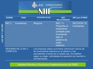 Niif comparado con nec y pymes | PPTX