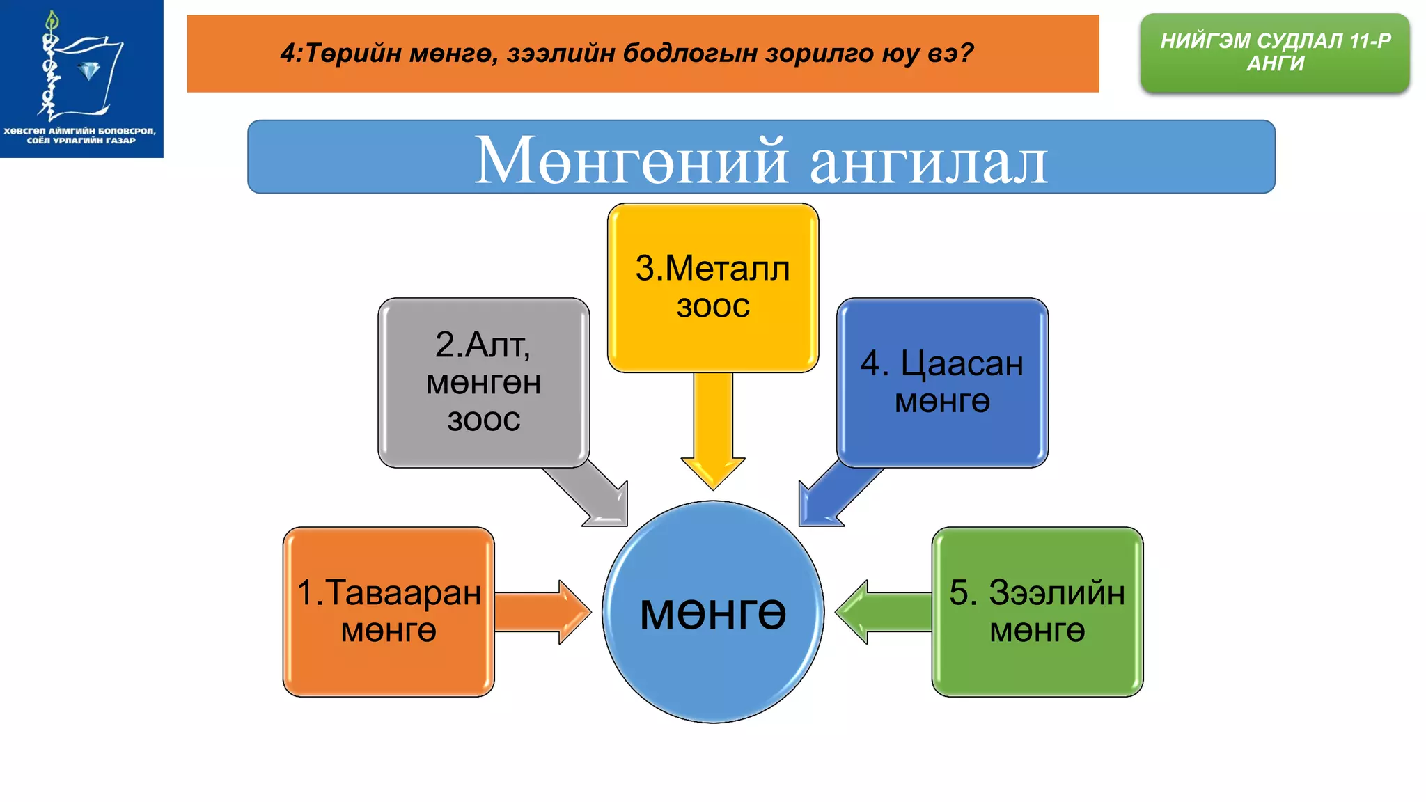Niigem sudlal 11 | PDF