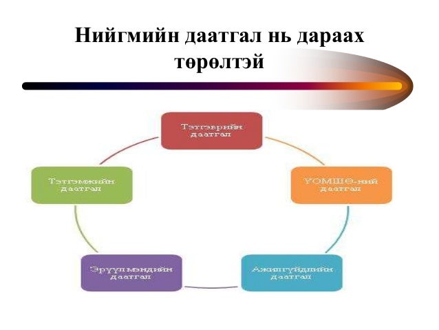 Niigmiin Daatgal