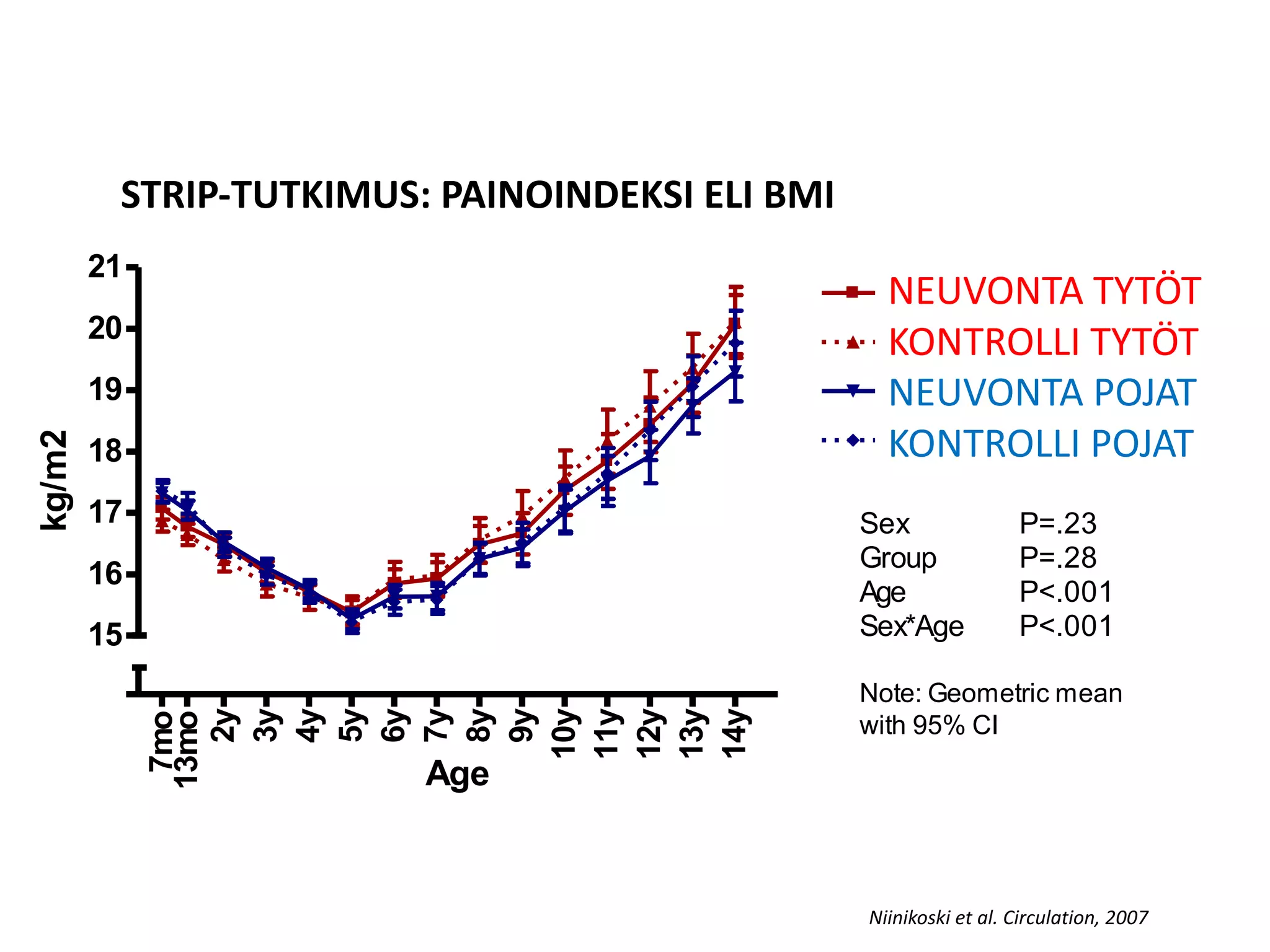 Niinikoski: Rasvan merkitys | PPT