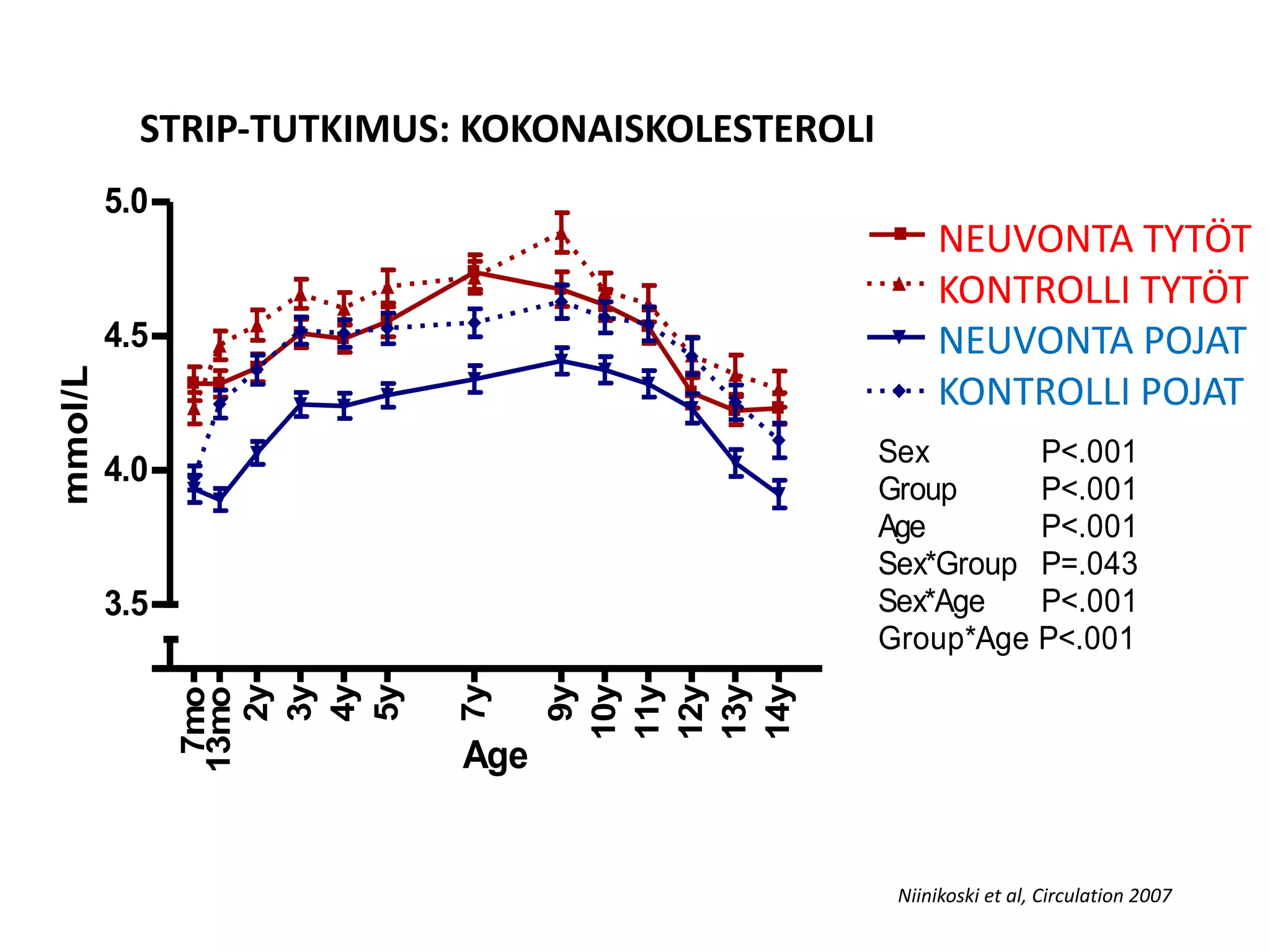 Niinikoski: Rasvan merkitys | PPT