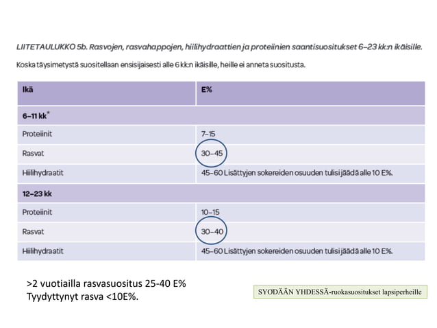 Niinikoski: Rasvan merkitys | PPT | Free Download