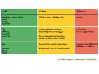 Niinikoski: Rasvan merkitys | PPT