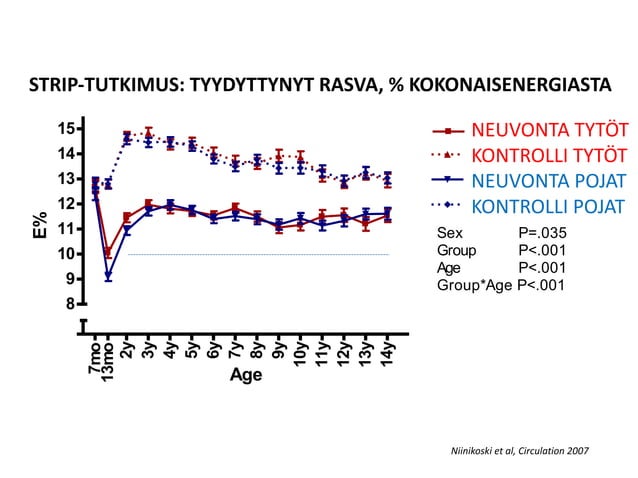 Niinikoski: Rasvan merkitys | PPT