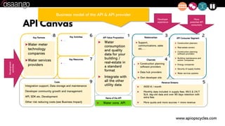 API Economy & Platform Skills - apidays Helsinki 2020 | PPT