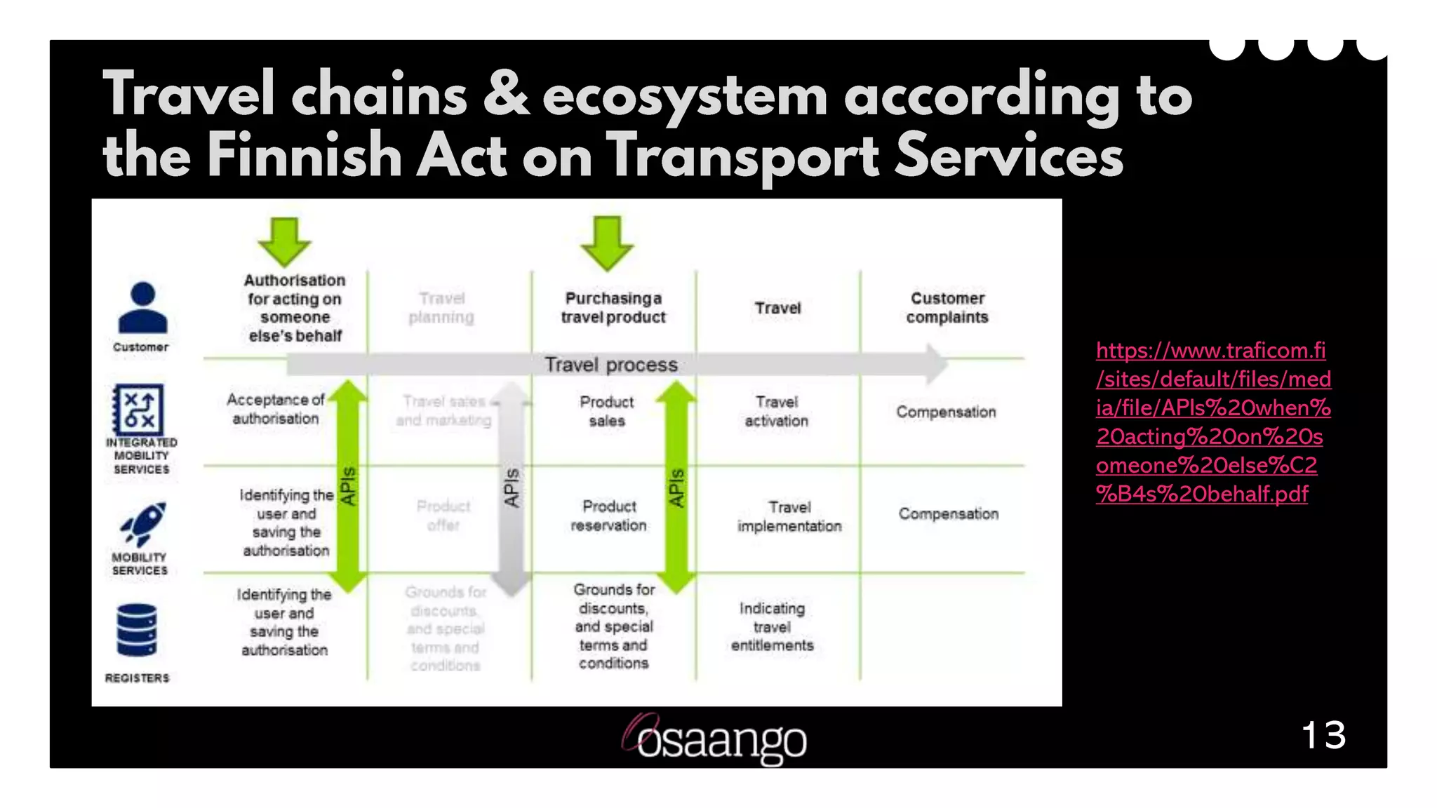 APIdays Paris 2019 - APIs + Business Models = New Ecosystem? by ...