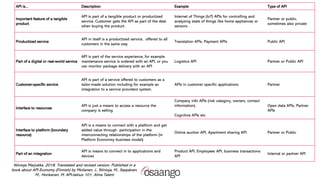 APIdays Paris 2019 - APIs + Business Models = New Ecosystem? by ...