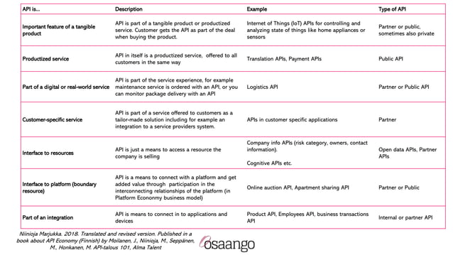APIdays Paris 2019 - APIs + Business Models = New Ecosystem? by ...