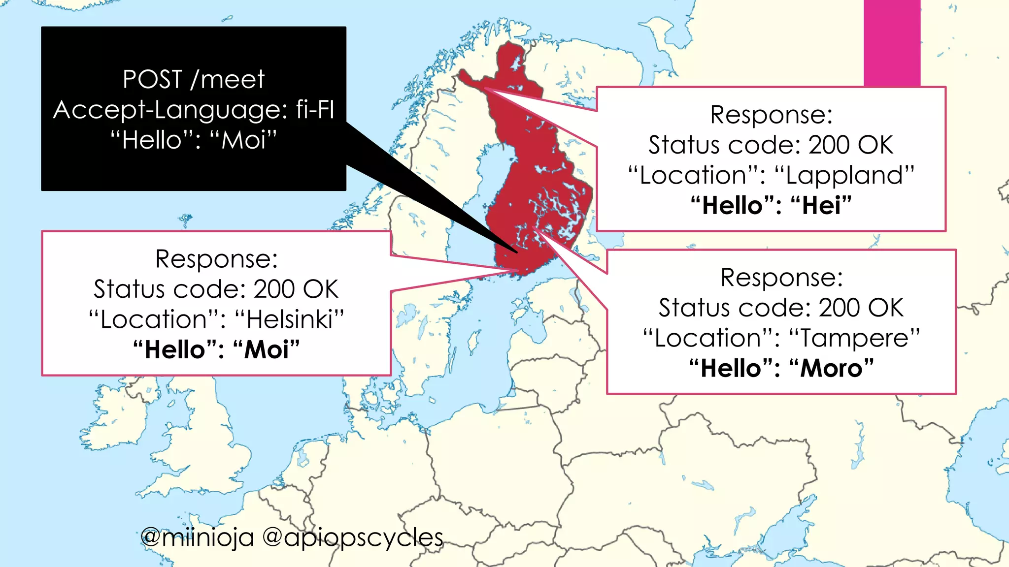 Lean Method for Building Good APIs for Business – APIOps Cycles | PDF