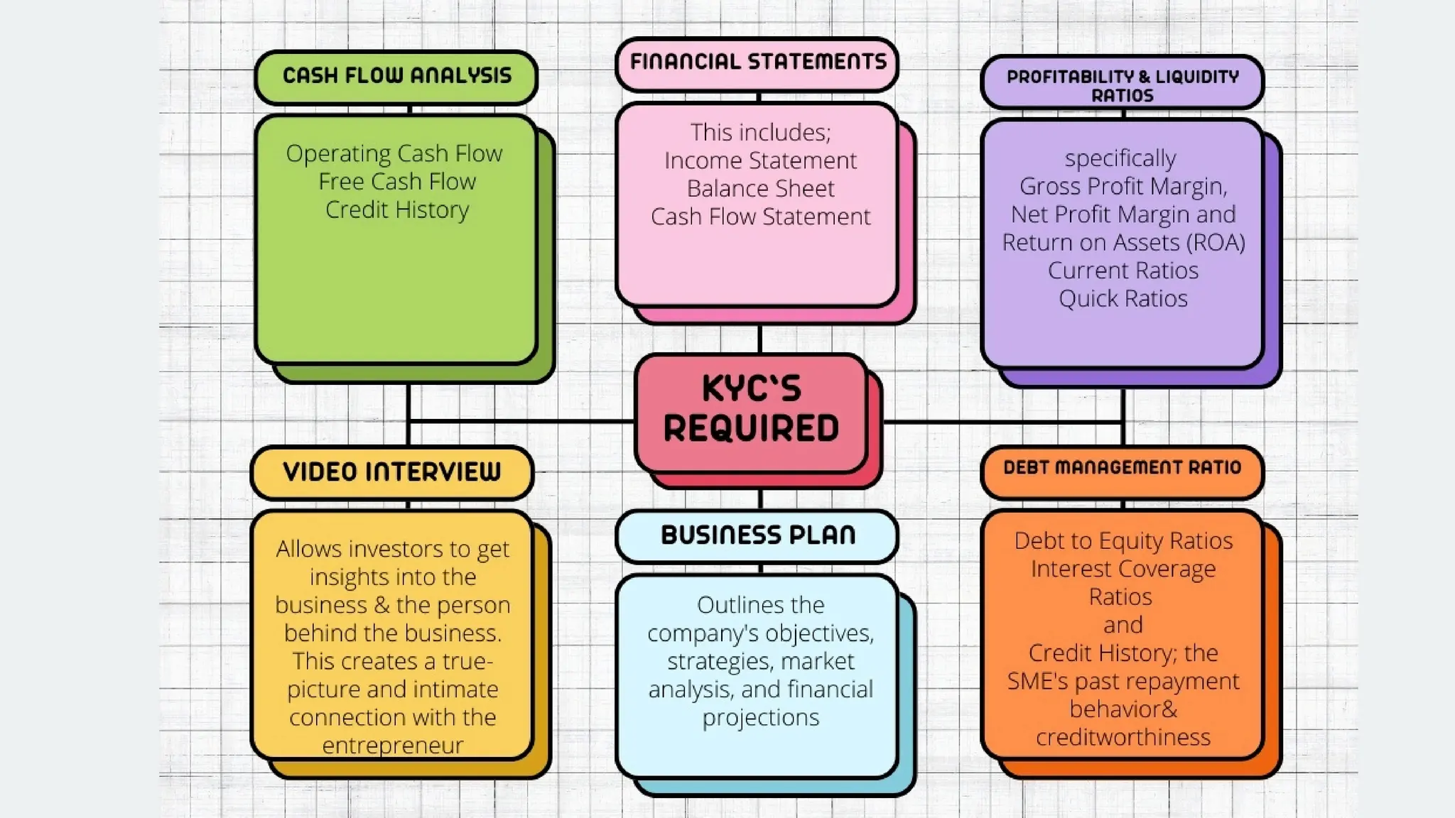 Niinue MSME Investments Exchange Pitch Deck | PDF