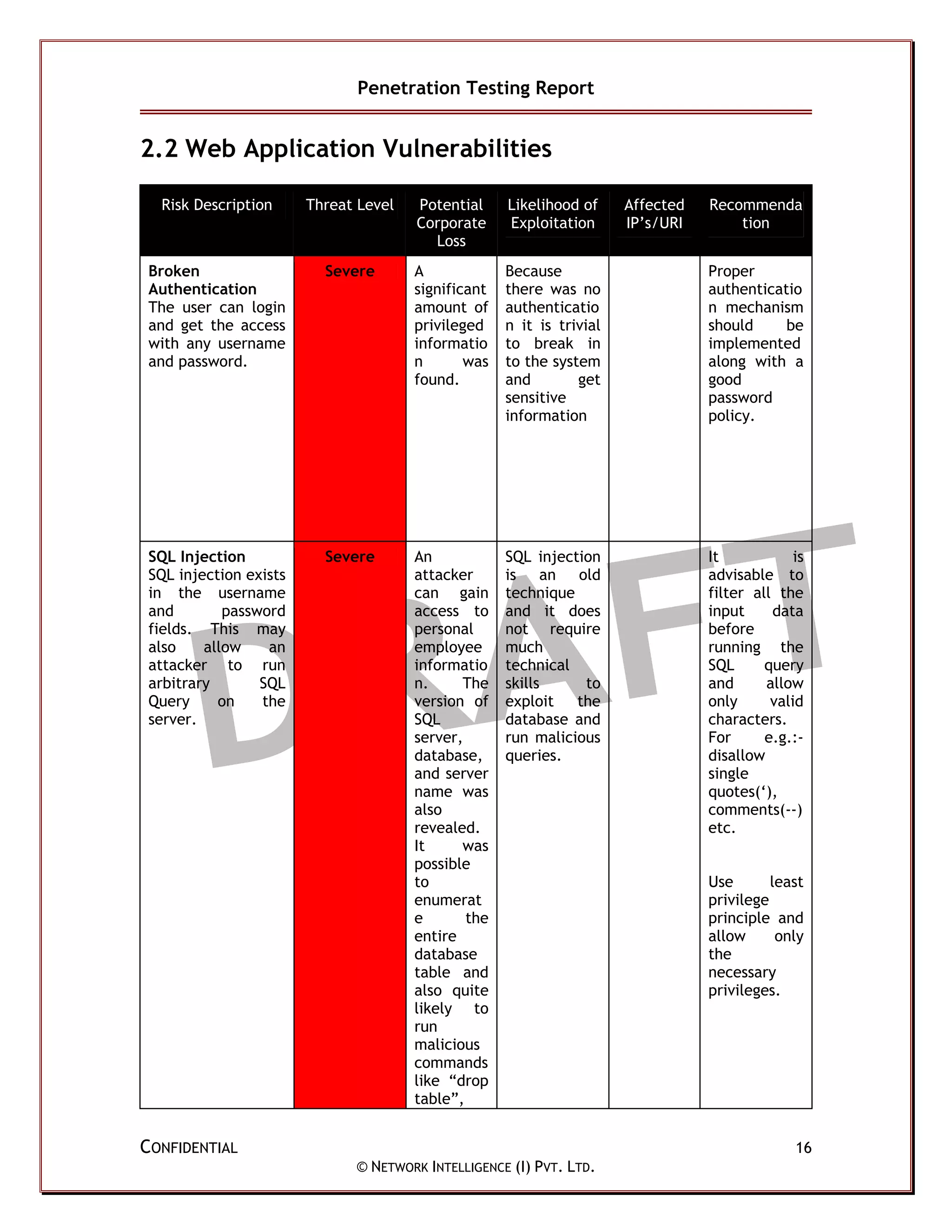 Nii sample pt_report | PDF